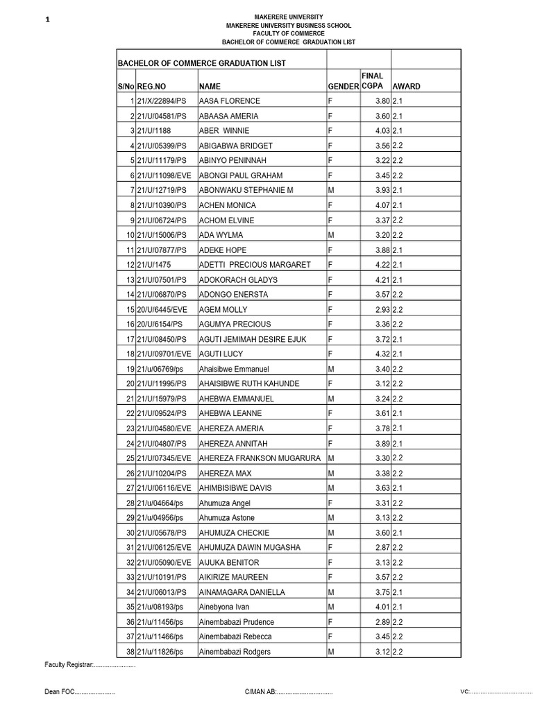 Bcom Final Graduation For 2025 | PDF | Academic Degree