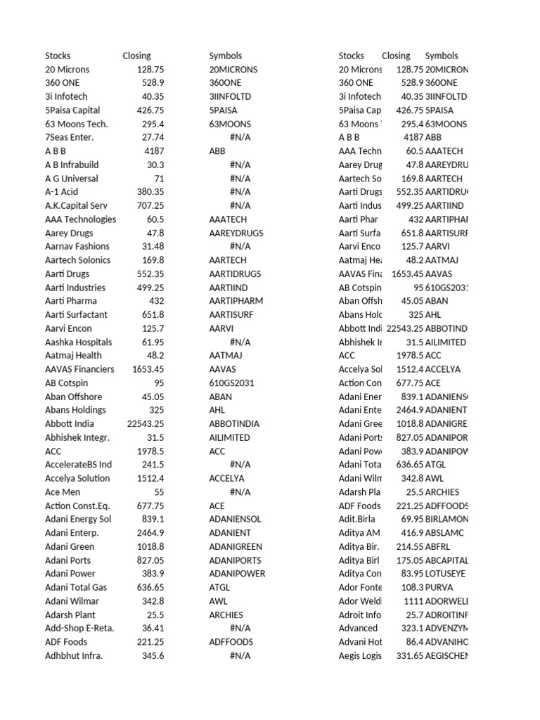 Screener Data | PDF