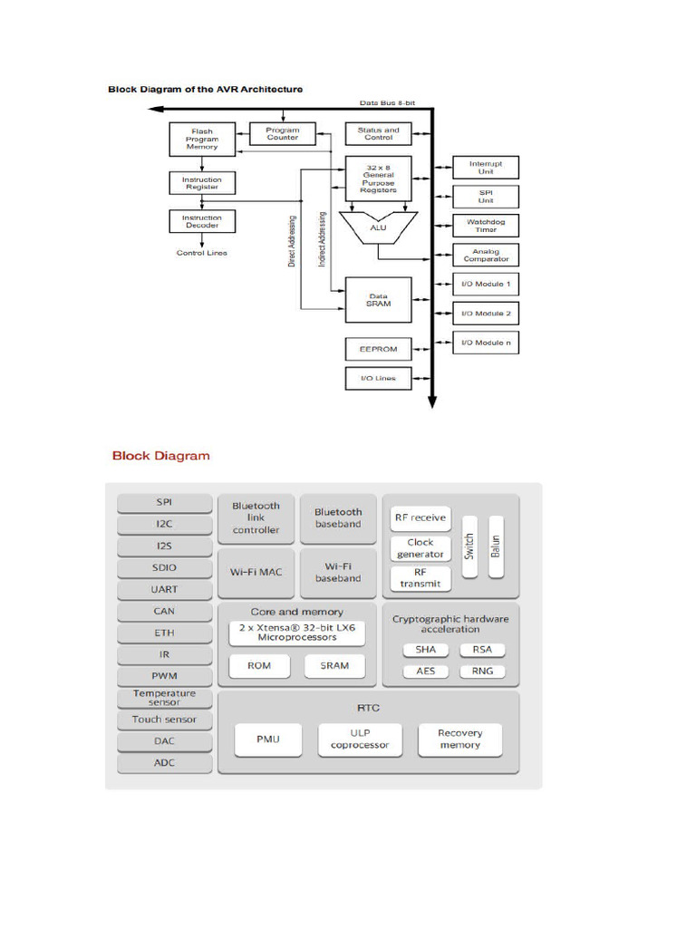 Programacion 2024 | PDF