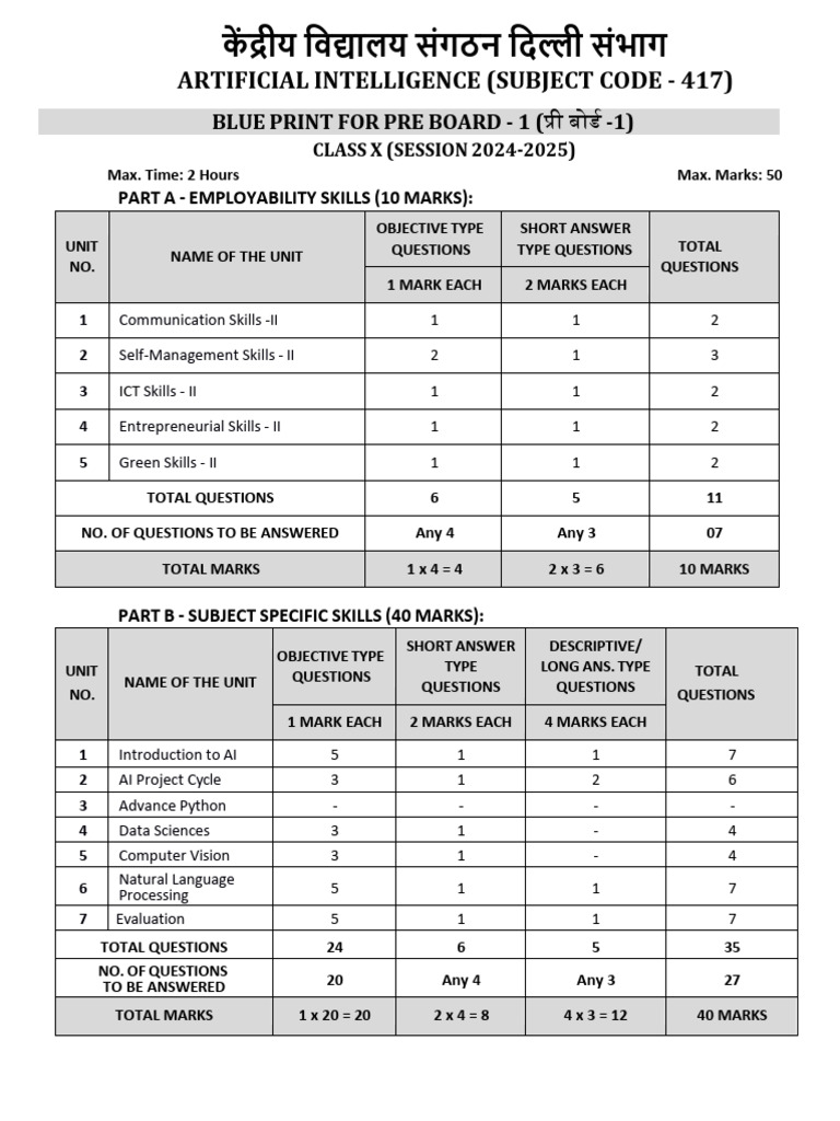 Artificial Intelligence (Subject Code - 417) : Blue Print For Pre Board ...