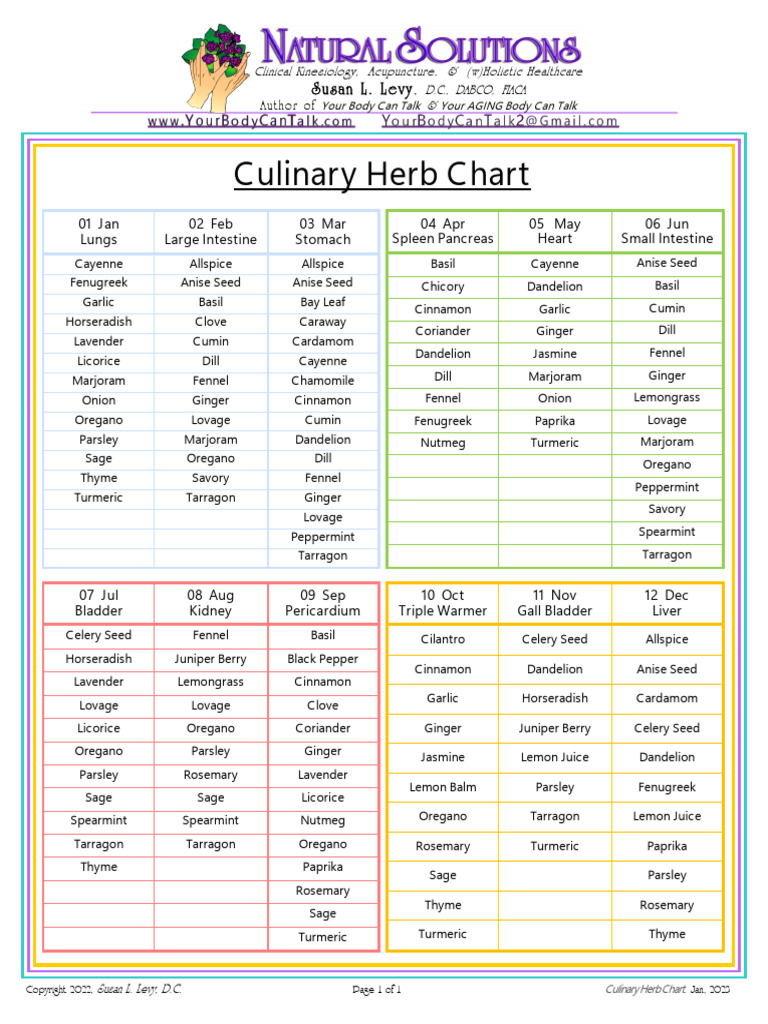 Culinary Herb Chart | PDF | Fennel | Dill