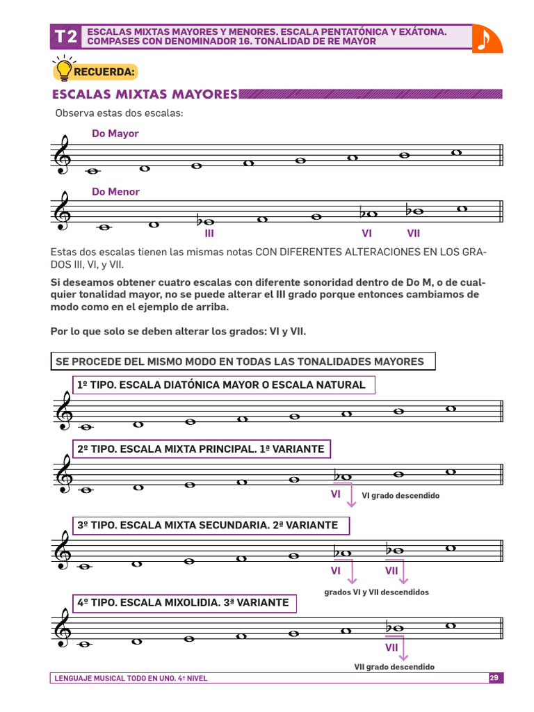 T2. Escalas Mixtas Mayores y Menores. Escala Pentatónica y Exátona ...