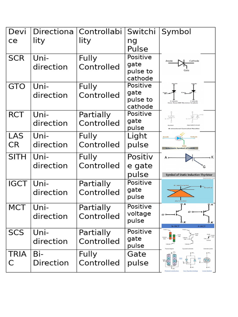 Power Electronics Assignment 1 | PDF