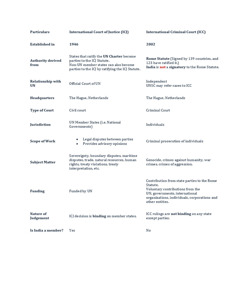 Difference Between ICJ and ICC | PDF | International Criminal Court ...