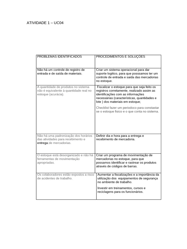 ATIVIDADE 1 - UC04 Tecnico Logistica SENAC | PDF