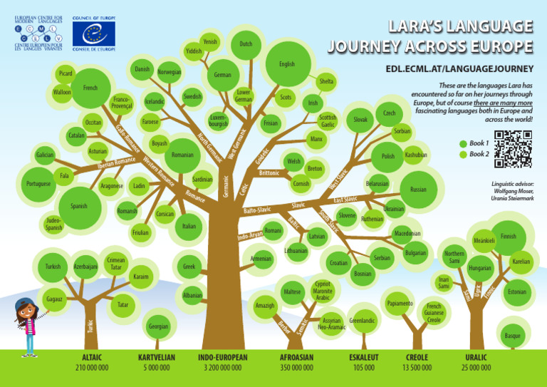 Language Tree En | PDF | Language Families | Languages