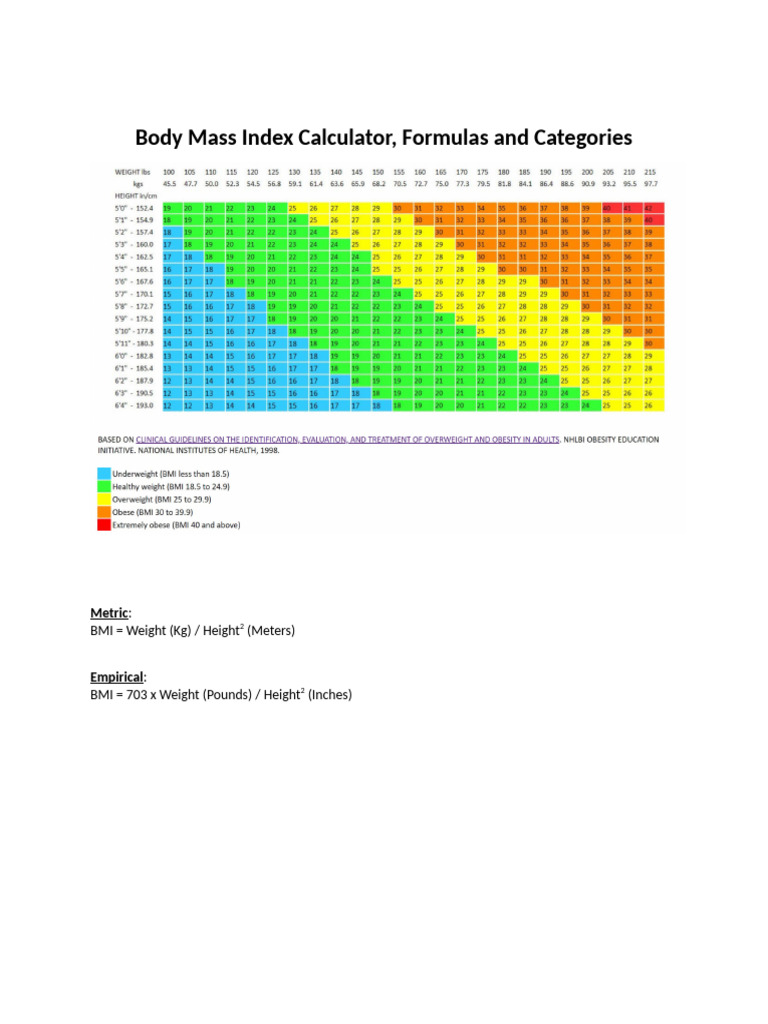 Body Mass Index Table Format and Formulas | PDF
