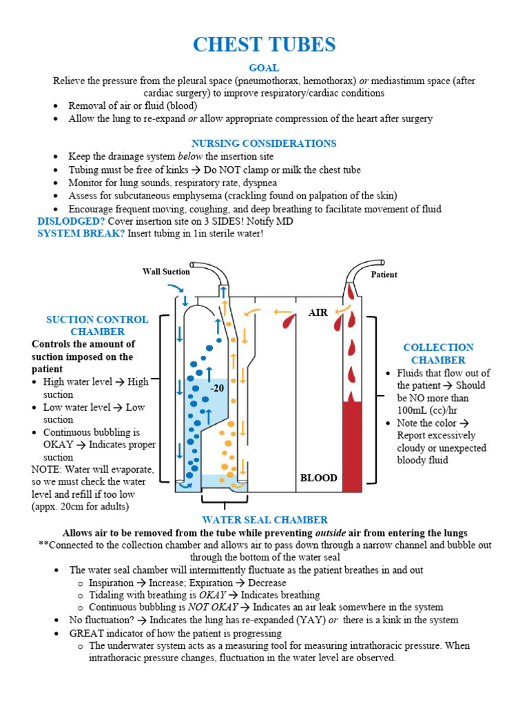 Understanding Chest Tube Water Seal | PDF | Diseases And Disorders ...