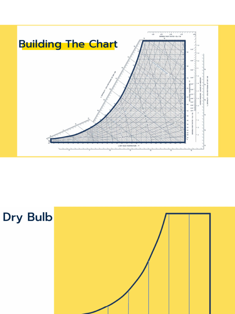 Easiest Way To Ready Psychrometric Chart 1716503538 | PDF | Continuum ...