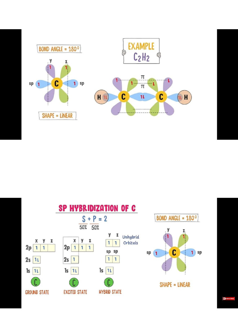 Organic Chemistry Hybridization Pdf