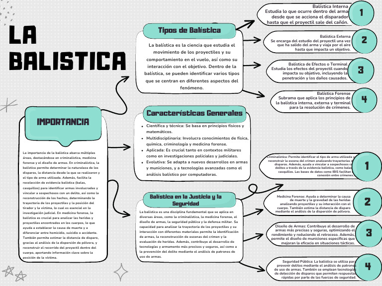Mapa de Balistica | PDF | Balística | Ciencia forense