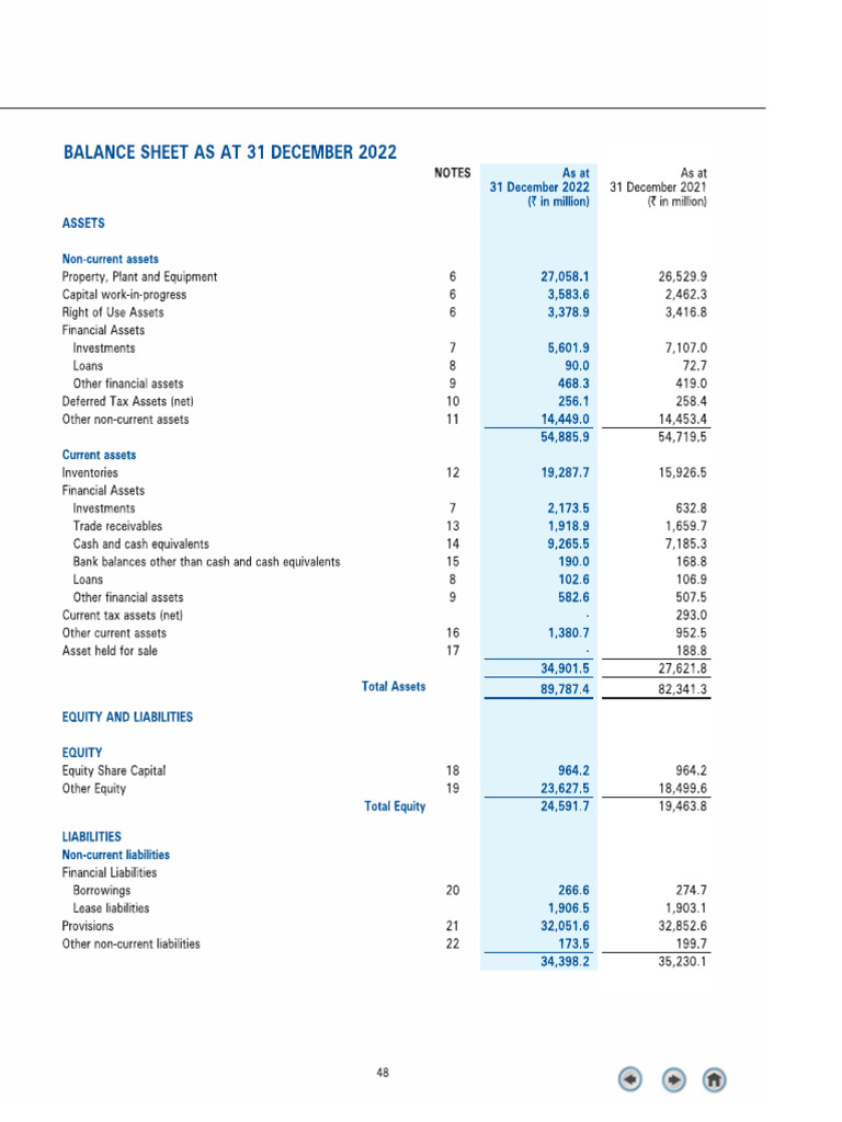 Nestle Income Statement & Balance Sheet | PDF