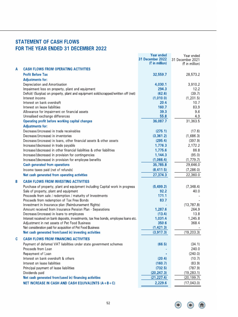 Nestle Cash Flows 2022 | PDF