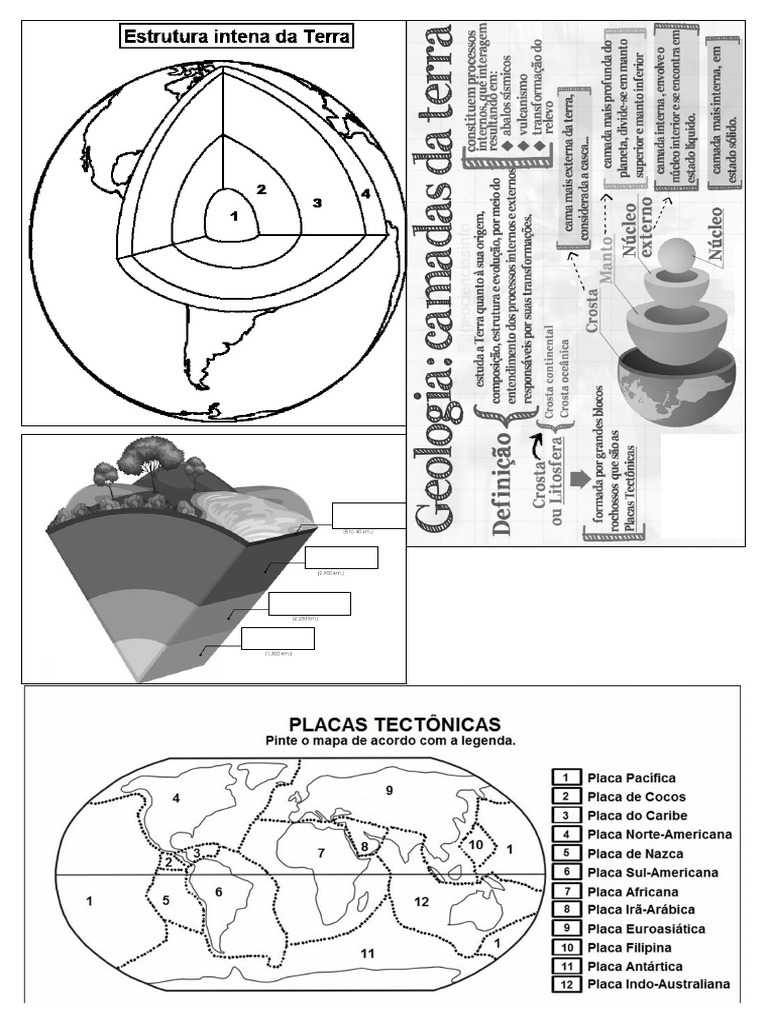 Material para impressão - camadas internas da Terra | PDF