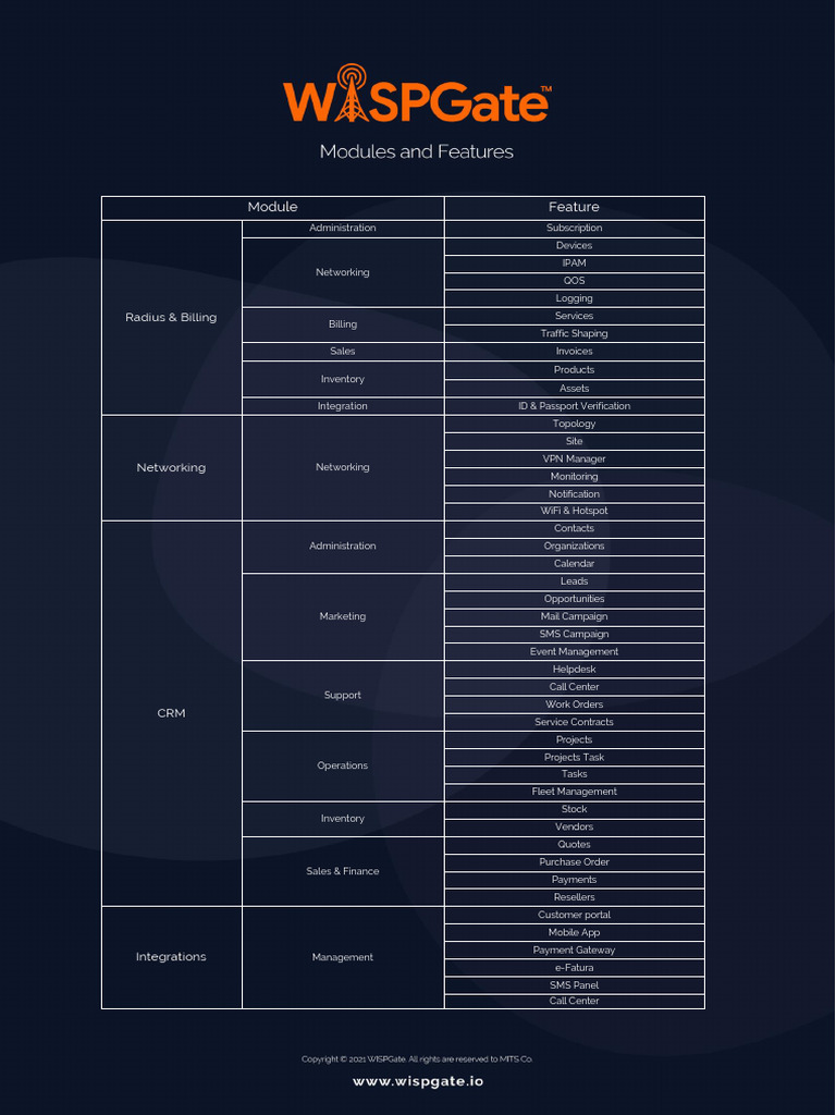 WispGate-Modules-Features | PDF | Service Industries | Computing