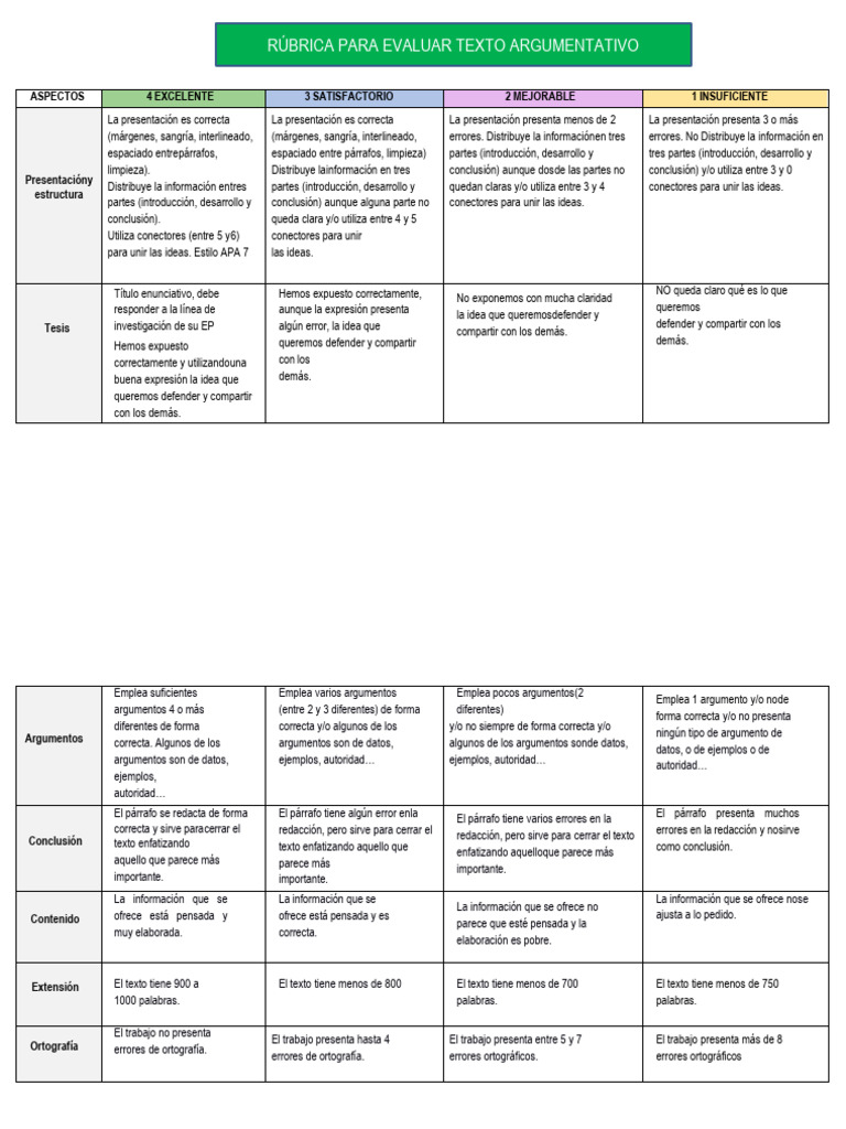 Rúbrica Para Evaluar Un Ensayo Argumentativo | PDF