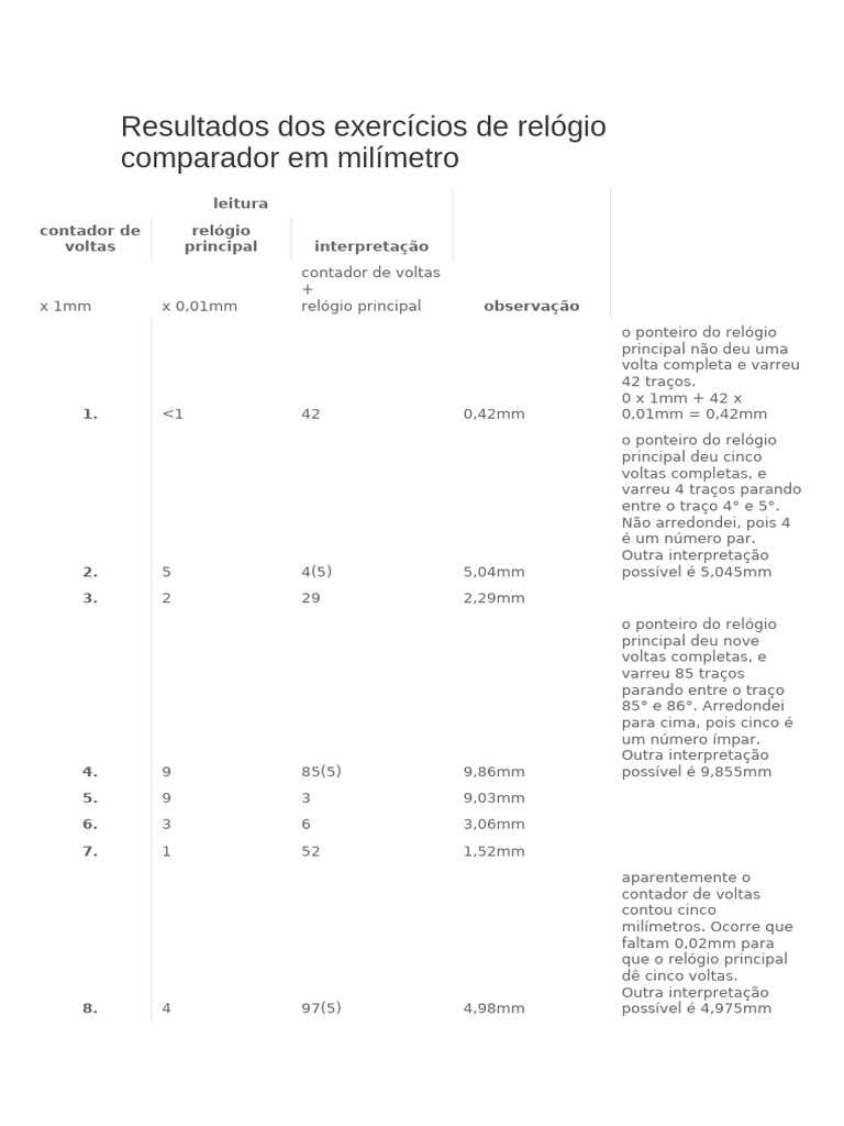 Resultados Dos Exercícios de Relógio Comparador em Milímetro | PDF