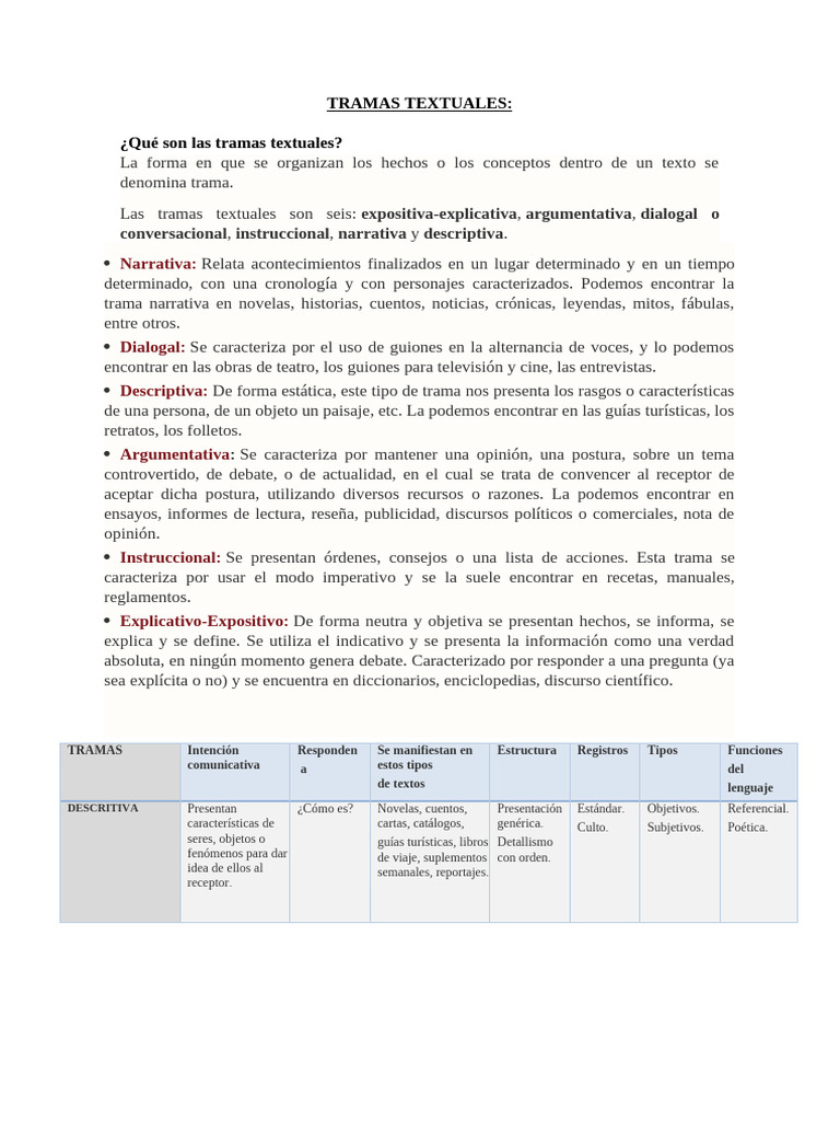 Tipos y funciones de tramas textuales | PDF | Comunicación humana