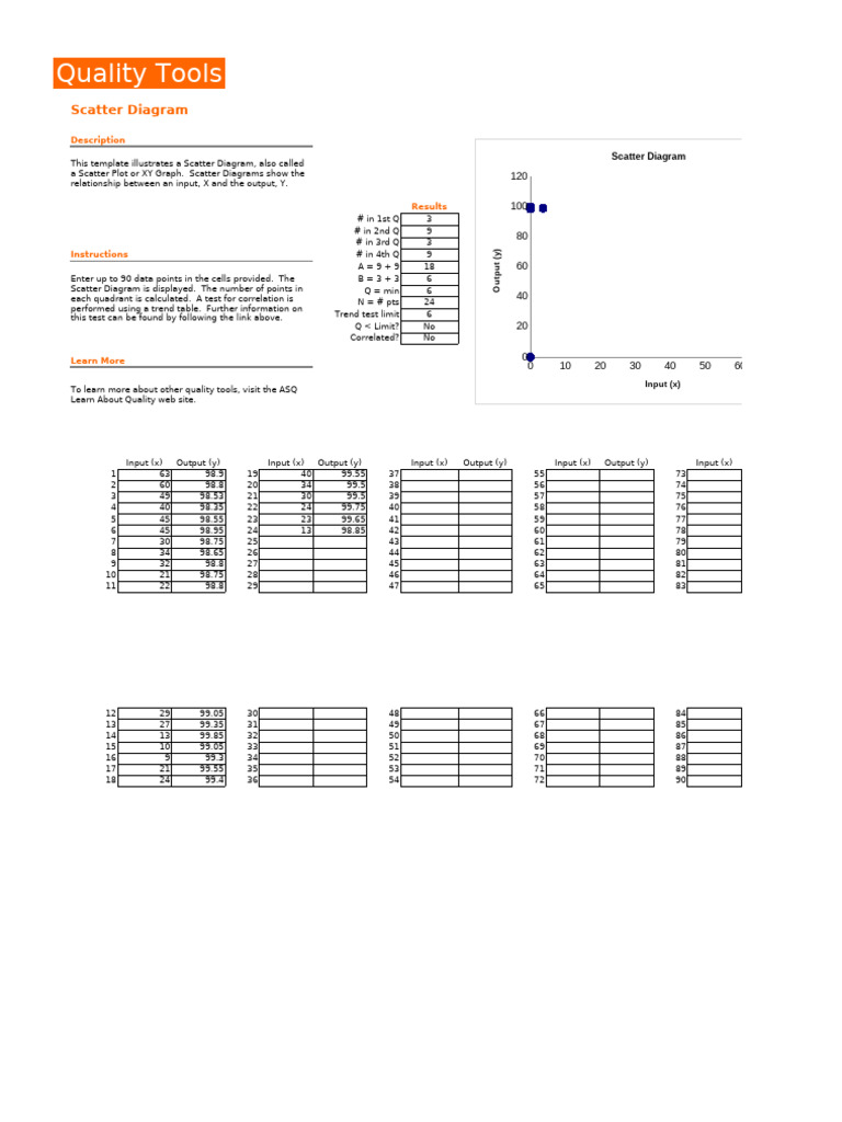 Copie de Scatter-Diagram | PDF | Scatter Plot