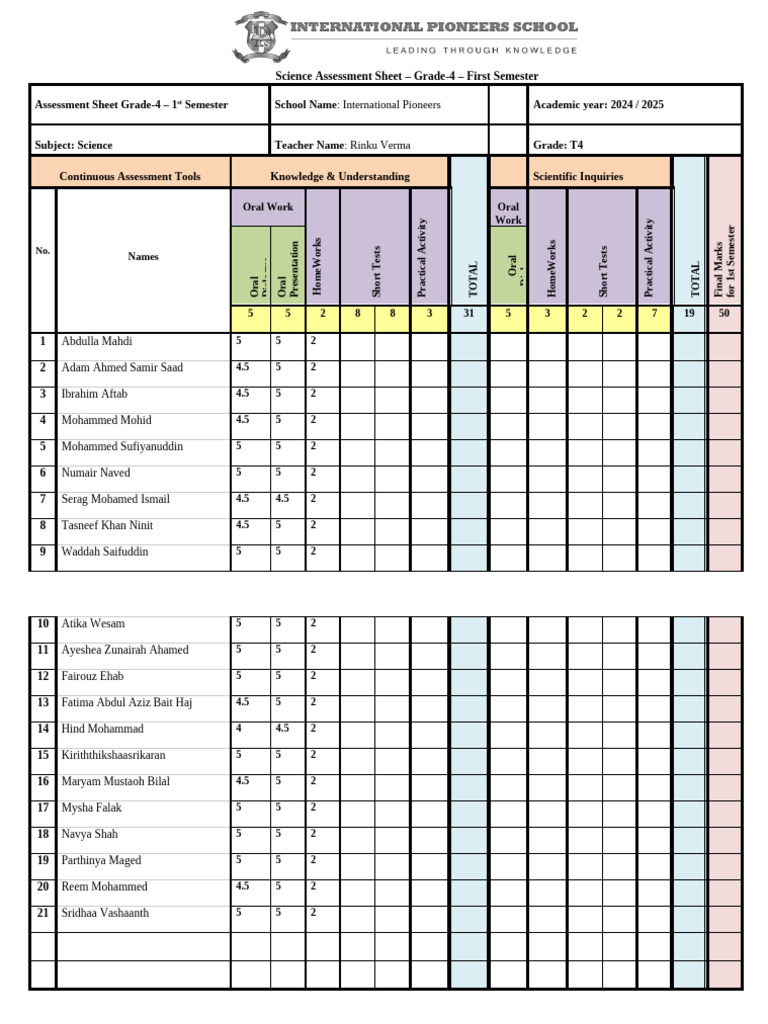Grade 4 Science Assessment Report | PDF