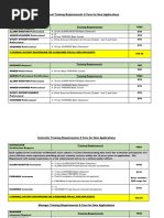 Firearm Training Price List 2025 | PDF | Semi Automatic Firearm | Firearms