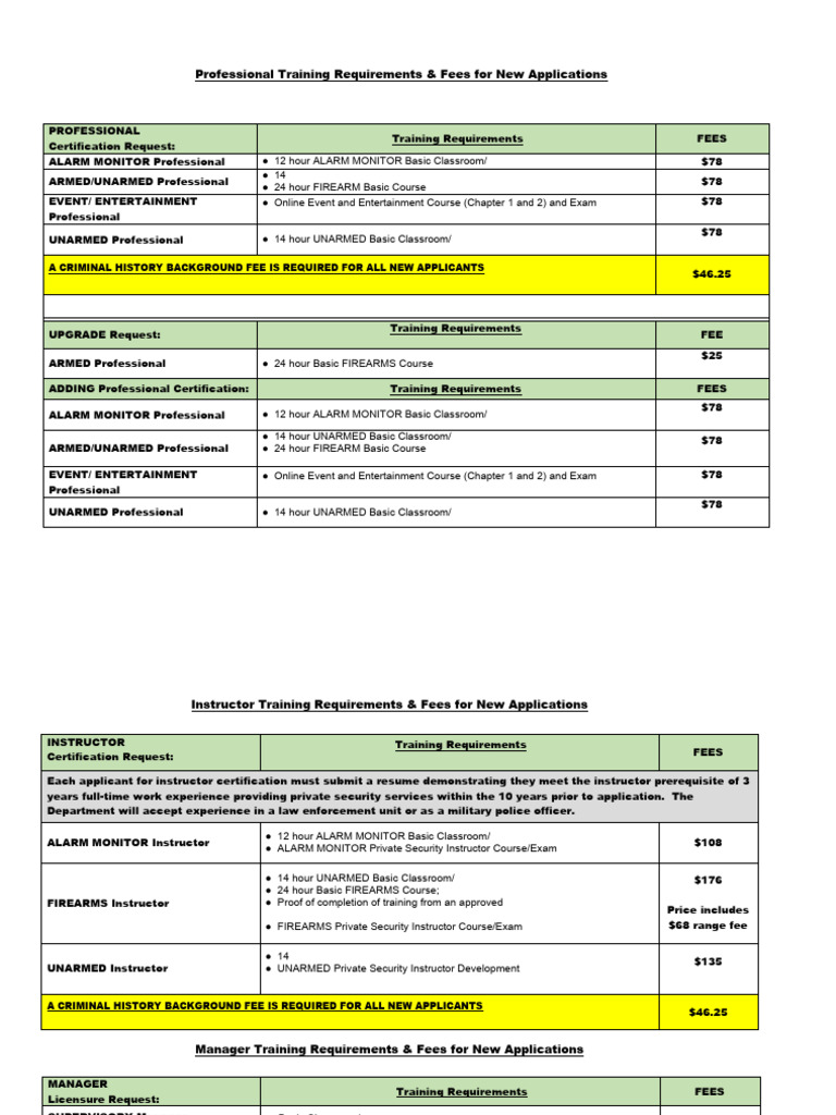 Training Requirements and Fees For New Applications 11012022 (FEE ...