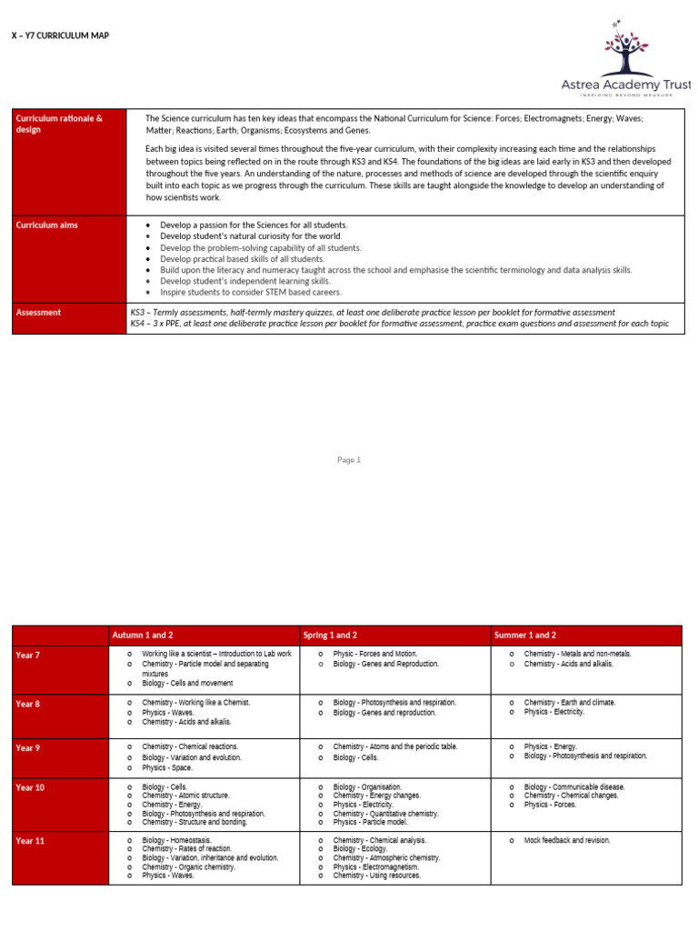 Year 7-11 Science Curriculum Map | PDF | Chemistry | Biology