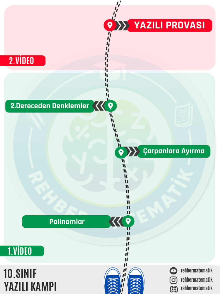 Rehber Matemati̇k - 10 Sinif - 2.dönem 1.yazili - Konu Tekrari | PDF