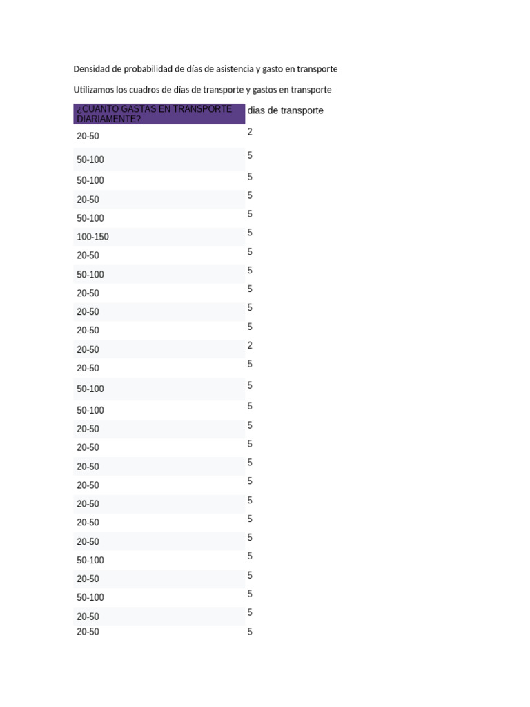 Proyecto Pye 2 | PDF | Desviación Estándar | Oblicuidad