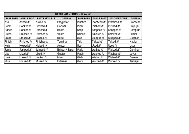 Regular Verb - t Sound | PDF