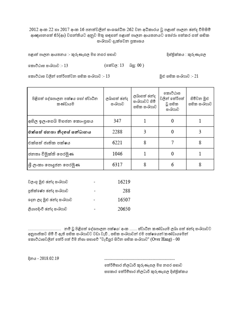 Kobeigane Pradhesiya Sabha 2018 | PDF