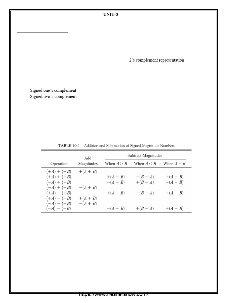 Jntuk R20 B Tech Cse 1 2 Computer Organization Unit 3 Reference 2 Notes