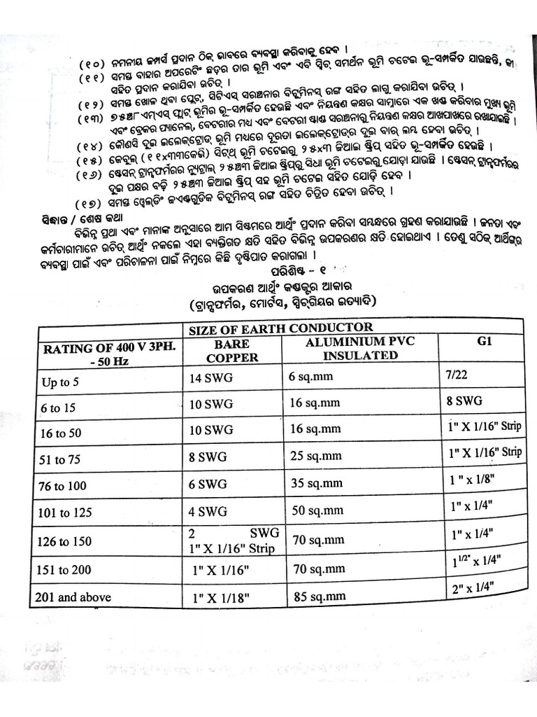 Earthing Conductor Size | PDF