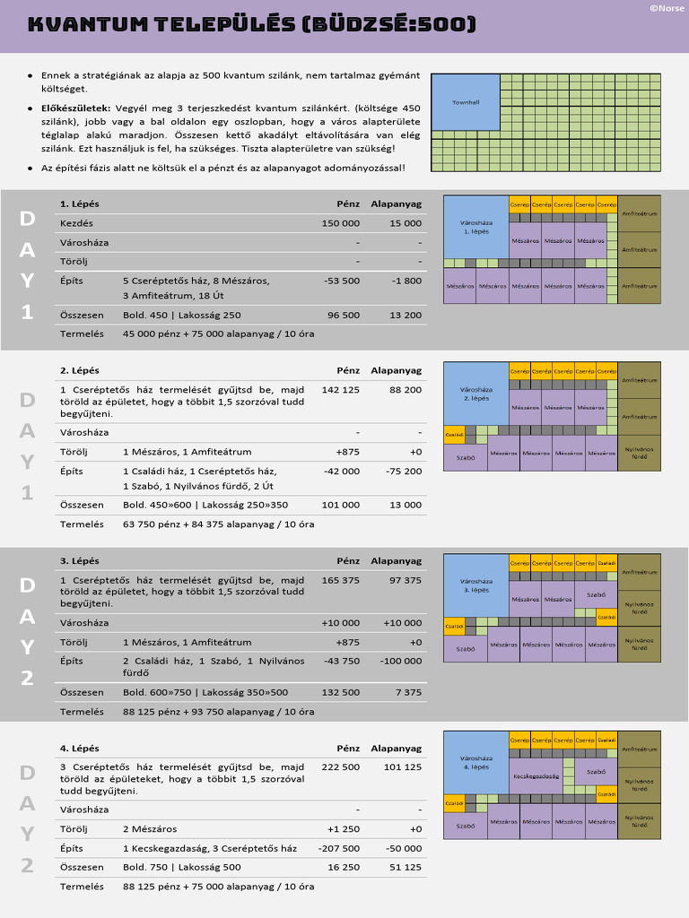 (Hu) Qi Strategy 500 | PDF