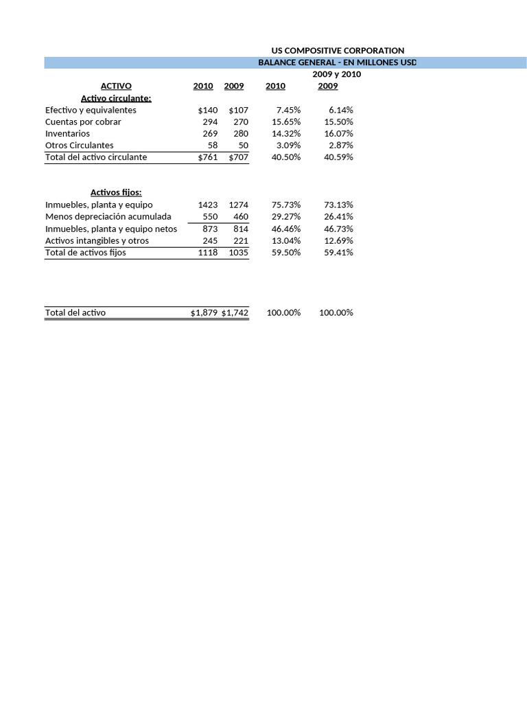 Compar A Tivo | PDF | Negocios económicos | Hoja de balance