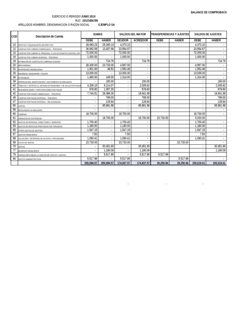 Actividad Eeff | PDF | Estado de resultados | Servicios financieros