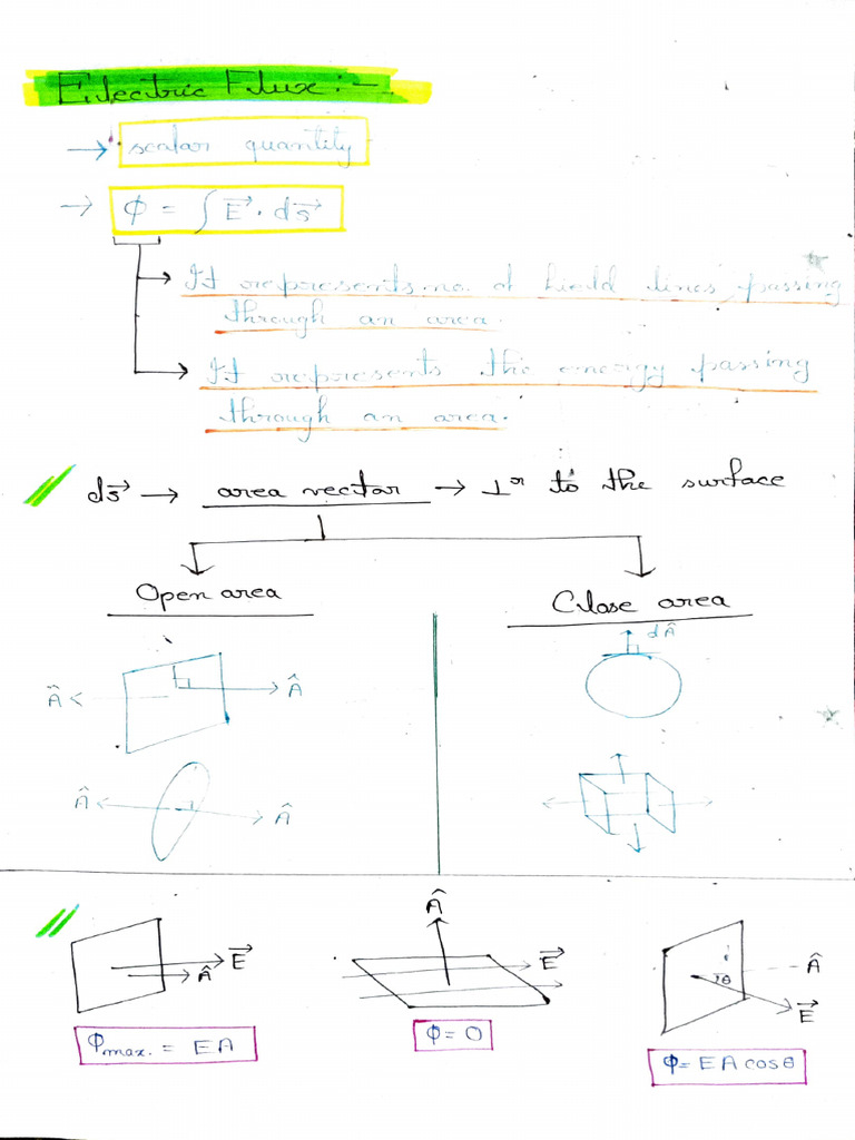 Gauss Law (Notes) | PDF