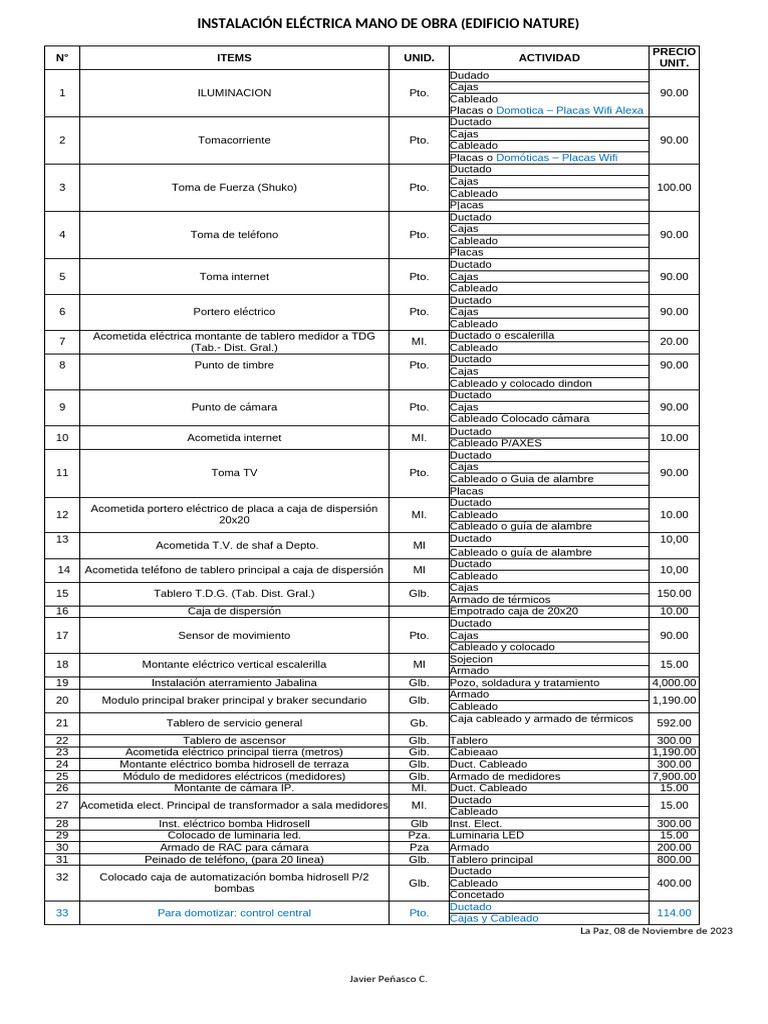 Instalación Eléctrica Edificio Nature | PDF | Electrónica | Bienes ...