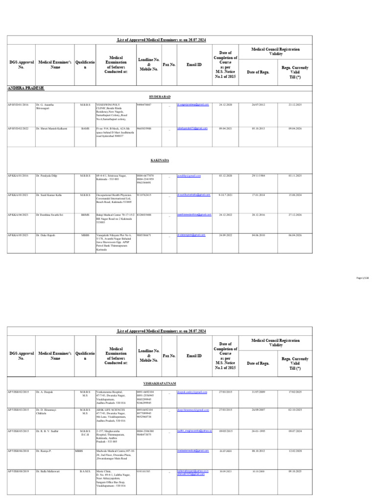 Medical Examiner List 26072024 | PDF | Health Care | Medicine