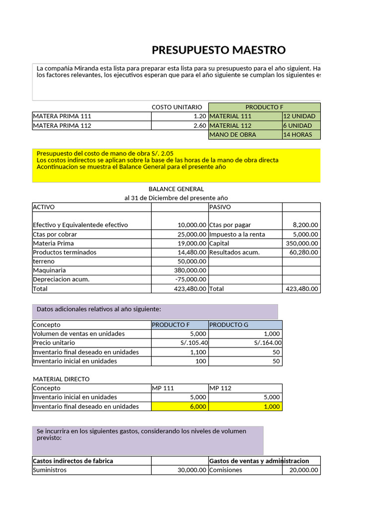 S043s1 - PRESUPUESTO MAESTRO | PDF | Presupuesto | Contabilidad financiera