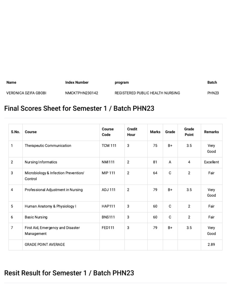 Qwin Veron Results? | PDF