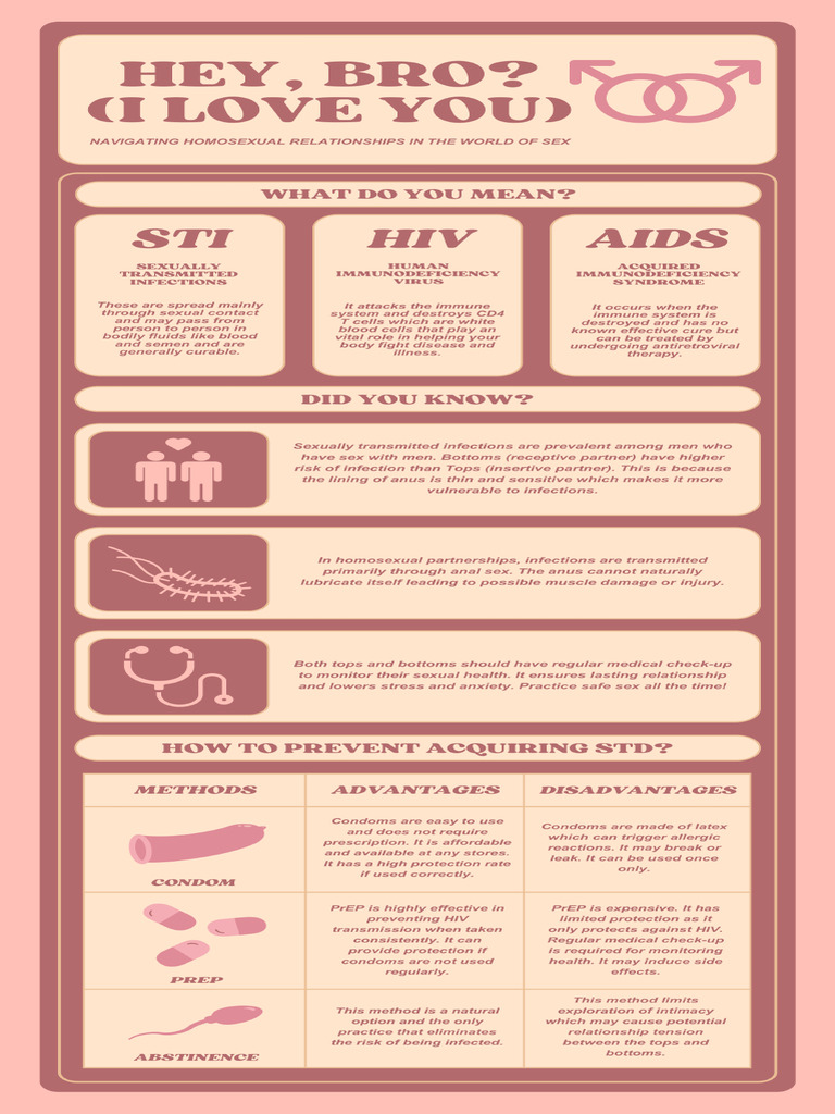 Sex Education Infographic | PDF