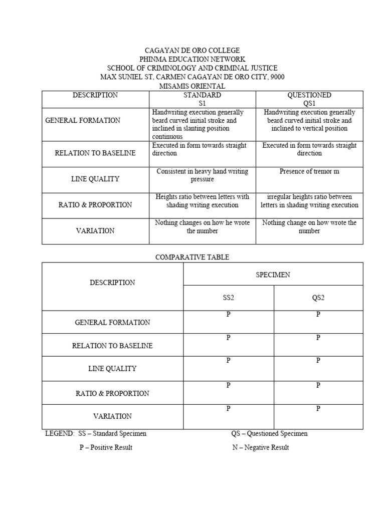 Handwriting Identification Examinination Report Abejuela | PDF