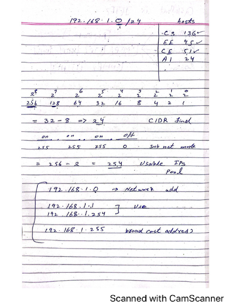 Khalid Hussain | PDF