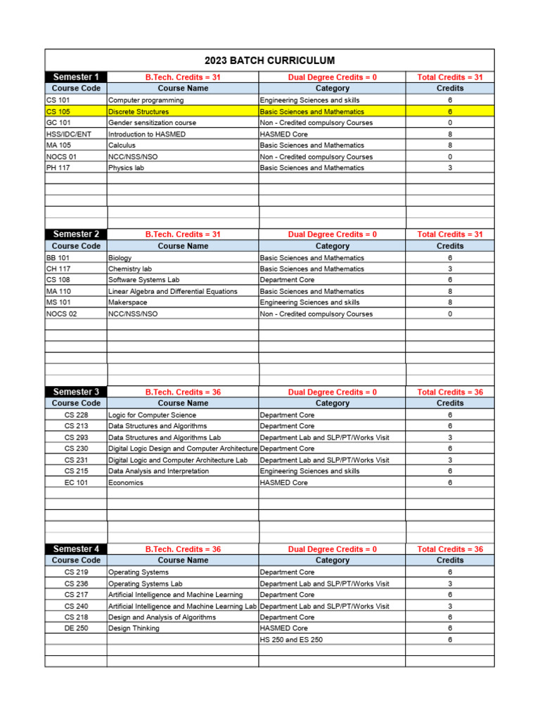 2023-curriculum | PDF | Computer Programming | Mathematics