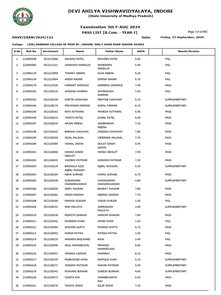 Bcom 1 Year 2024 Passlist | PDF