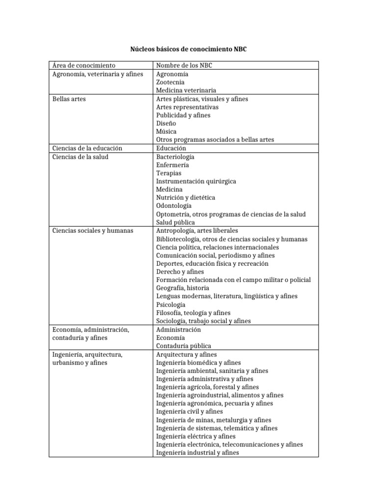 12469.Nucleos_basicos_de_conocimiento_NBC | PDF | Ingeniería | Agronomía