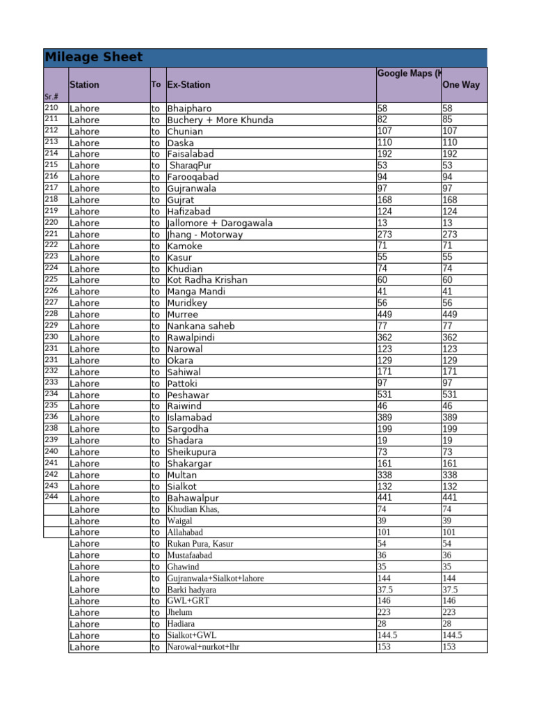 Mileage Sheet (Recovered) | PDF