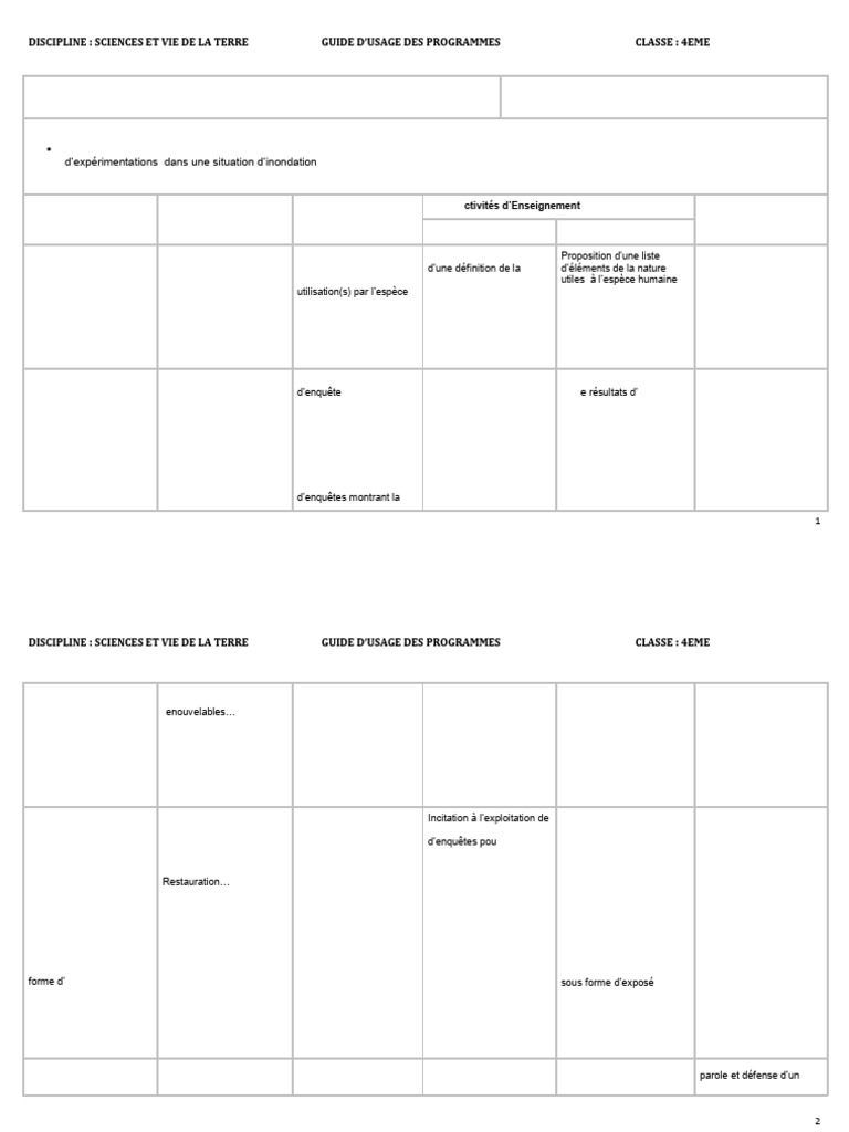 Guide SVT 4ème : Environnement et Nutrition | PDF | Tension artérielle ...