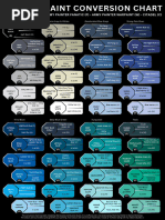 Sorastro's Paint Conversion Chart - Sheet1 | PDF | Blue | Grey